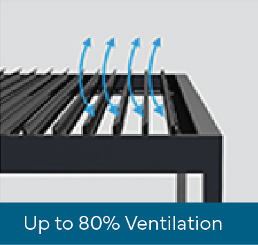 Louvered Pergola System | Sunspace Sunrooms Corporate